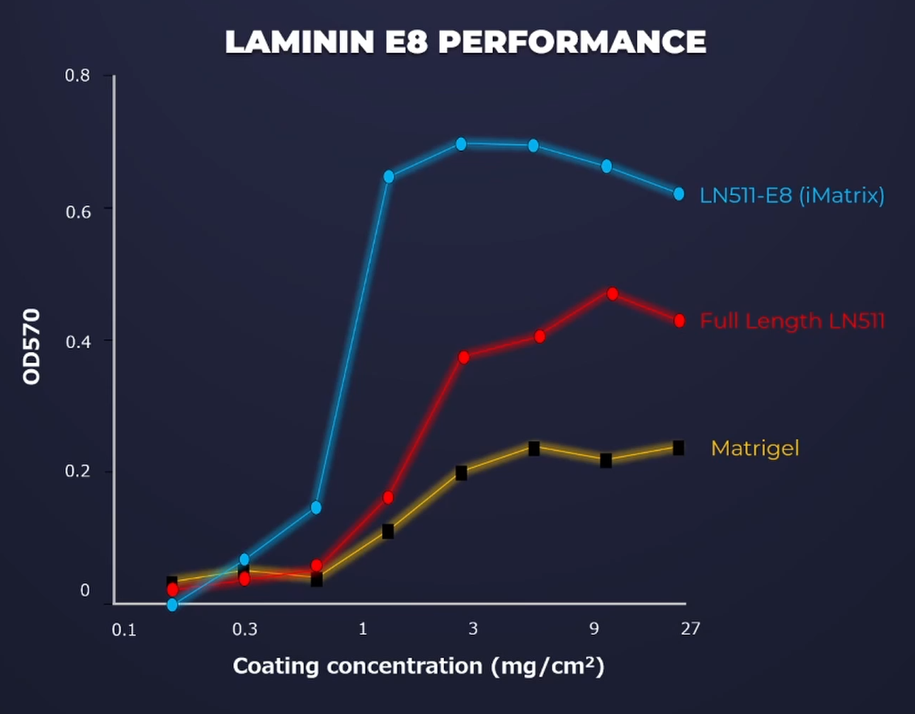 iMatrix-511 | Lineup | マトリクソーム